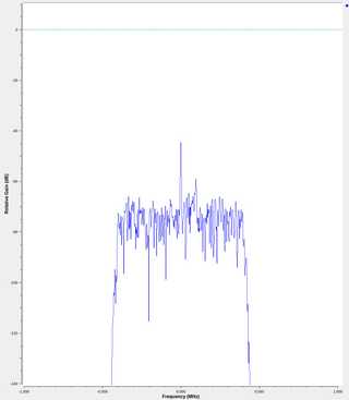 Basic intro to GNU Radio -- Tune a FM station by Brendan Horan